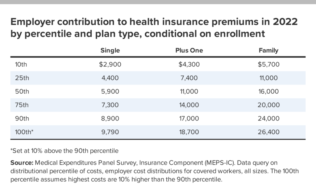 The little-known Project 2025 tax on employee benefits - EPI Action